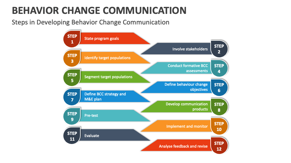 Behavior Change Communication Template for PowerPoint and Google Slides ... Behavior Change Communication Template for PowerPoint and Google Slides ...