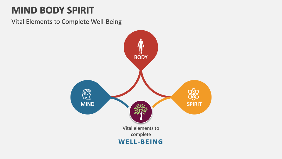 Mind Body Spirit Template for PowerPoint and Google Slides - PPT Slides