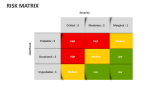 Risk Matrix Template for PowerPoint and Google Slides - PPT Slides