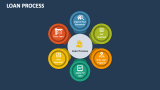 Loan Process Template for PowerPoint and Google Slides - PPT Slides