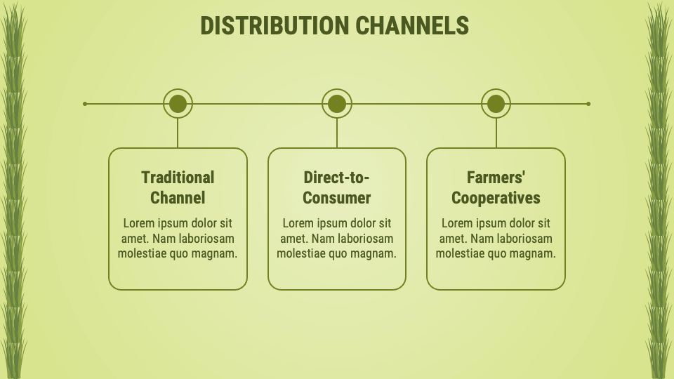 Agriculture Business Plan PowerPoint and Google Slides Template - PPT ...