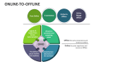 Online-to-Offline Template for PowerPoint and Google Slides - PPT Slides