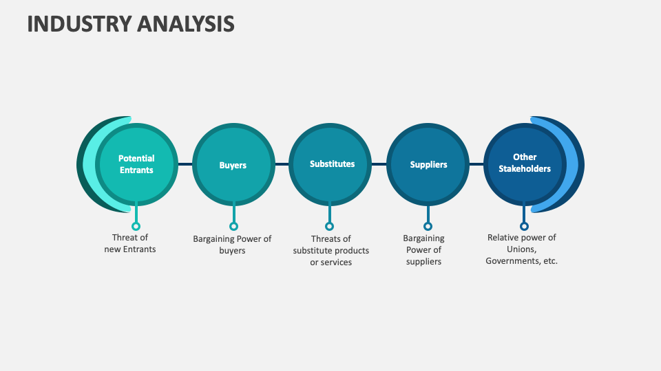 Industry Analysis Template for PowerPoint and Google Slides - PPT Slides