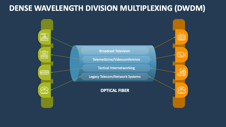 Dense Wavelength Division Multiplexing (DWDM) PowerPoint and Google Slides Template - PPT Slides