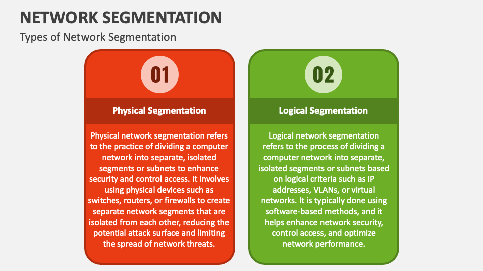 Network Segmentation PowerPoint and Google Slides Template - PPT Slides
