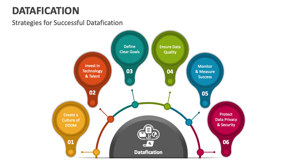 Datafication PowerPoint and Google Slides Template - PPT Slides