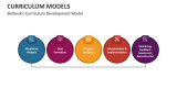 Curriculum Models PowerPoint and Google Slides Template - PPT Slides