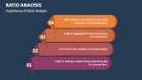 Ratio Analysis Template for PowerPoint and Google Slides - PPT Slides