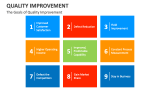 Quality Improvement Template for PowerPoint and Google Slides - PPT Slides
