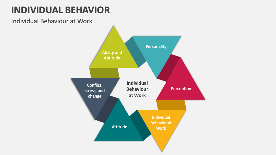 Individual Behavior Template for PowerPoint and Google Slides - PPT Slides