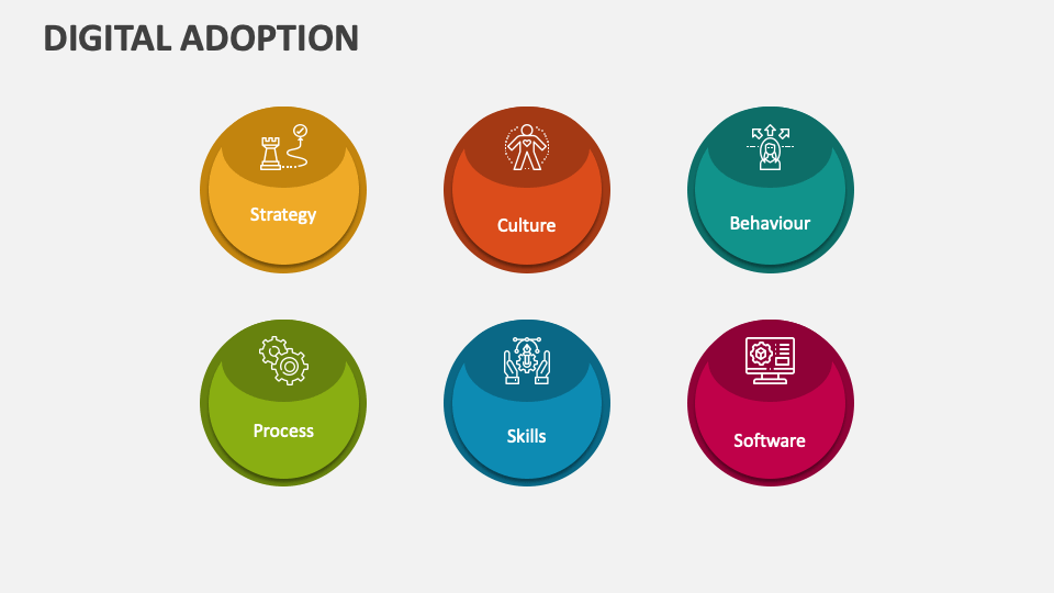 Digital Adoption PowerPoint and Google Slides Template - PPT Slides