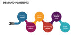 Demand Planning Template for PowerPoint and Google Slides - PPT Slides