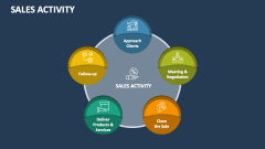 Sales Activity PowerPoint and Google Slides Template - PPT Slides