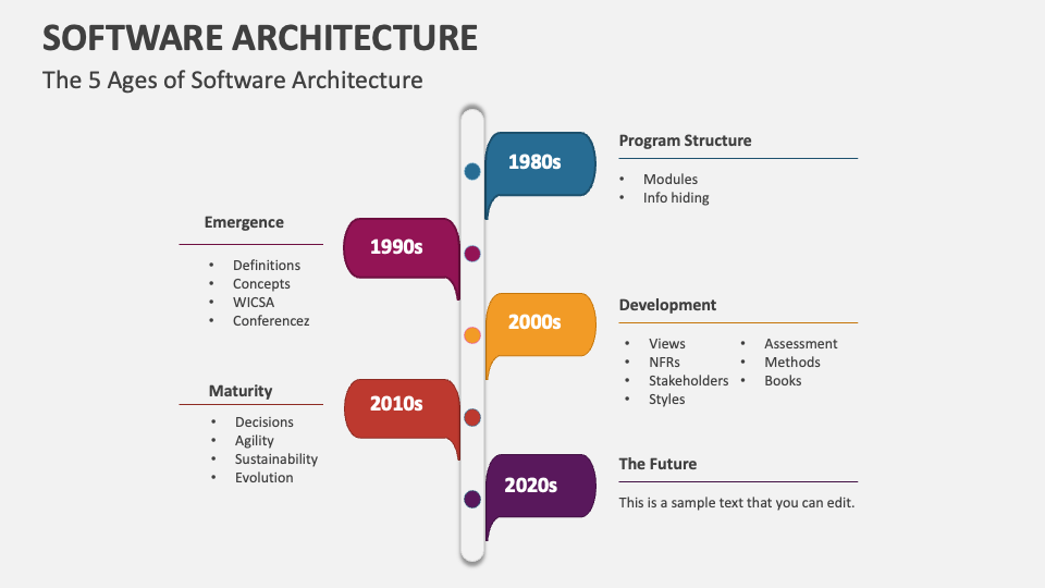 Software Architecture Template for PowerPoint and Google Slides - PPT ...