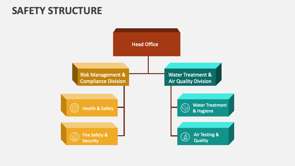 Safety Structure Template for PowerPoint and Google Slides - PPT Slides
