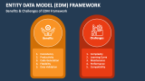 Entity Data Model (EDM) Framework PowerPoint and Google Slides Template - PPT Slides
