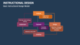 Instructional Design Template for PowerPoint and Google Slides - PPT Slides