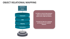 Object Relational Mapping Template for PowerPoint and Google Slides ...