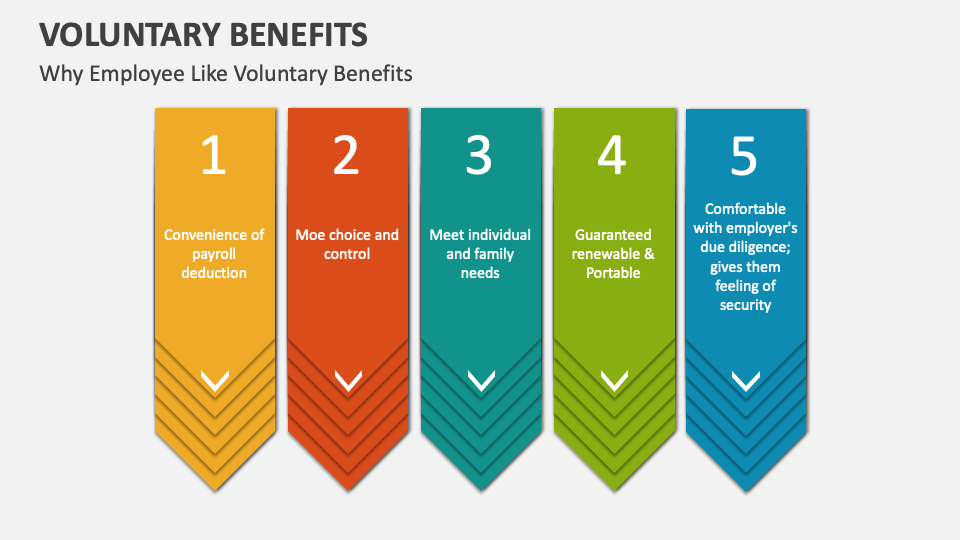 Voluntary Benefits Template for PowerPoint and Google Slides - PPT Slides