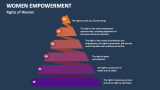 Women Empowerment Template for PowerPoint and Google Slides - PPT Slides