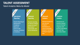 Talent Assessment Template for PowerPoint and Google Slides - PPT Slides