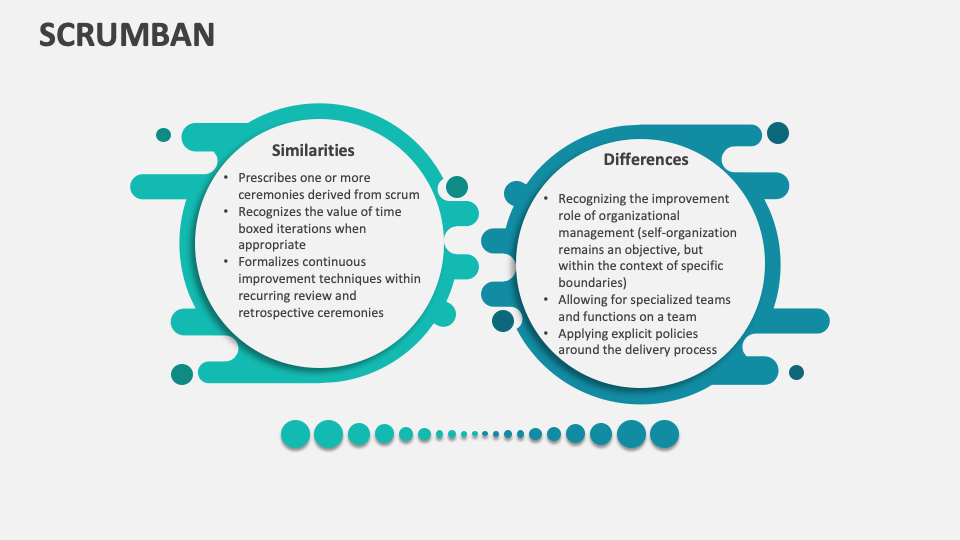 Scrumban Template for PowerPoint and Google Slides - PPT Slides