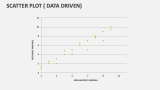 Scatter Plot (Data Driven) for PowerPoint and Google Slides - PPT Slides