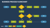 Business Process Flowchart Template for Google Slides and PowerPoint ...