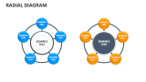 Radial Diagram Template for PowerPoint and Google Slides - PPT Slides