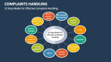 Complaints Handling Template for PowerPoint and Google Slides - PPT Slides
