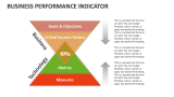 Business Performance Indicator Template for PowerPoint and Google ...