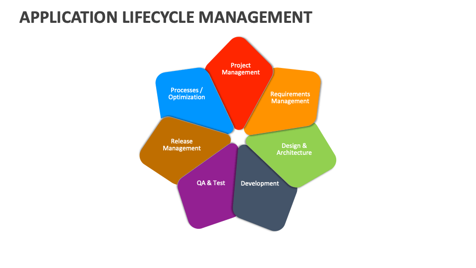Application Lifecycle Management Template for PowerPoint and Google ...