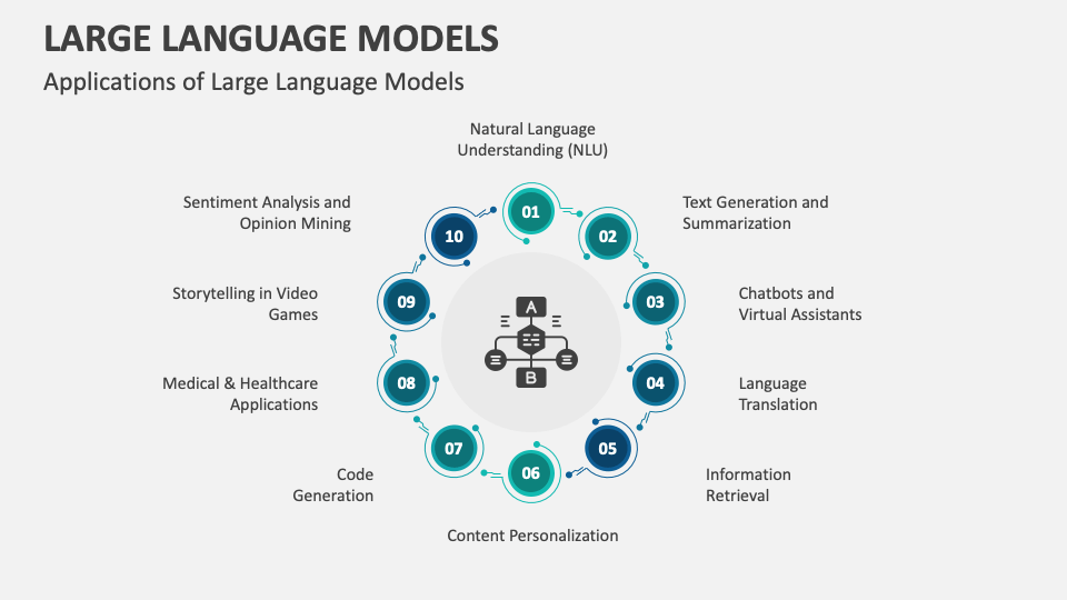 Large Language Models Template for Google Slides and PowerPoint - PPT ...