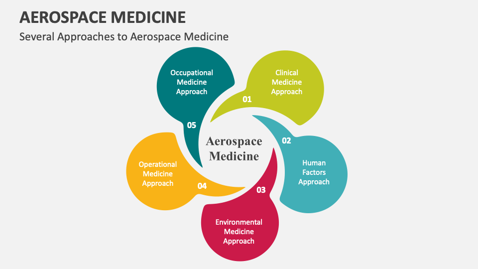 Aerospace Medicine PowerPoint and Google Slides Template - PPT Slides