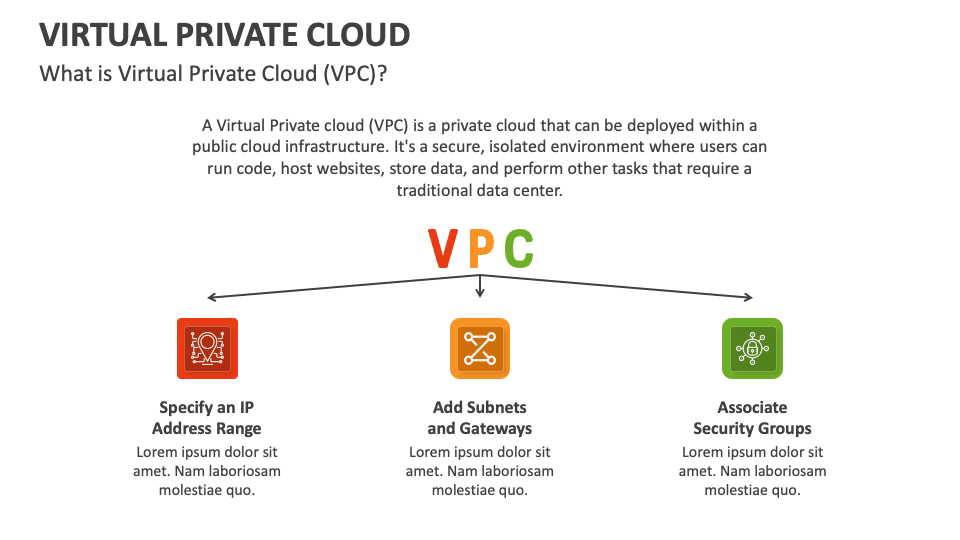 private virtual cloud