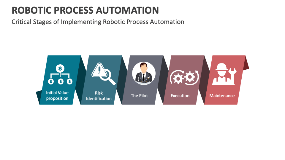 Robotic Process Automation Template for PowerPoint and Google Slides - PPT Slides