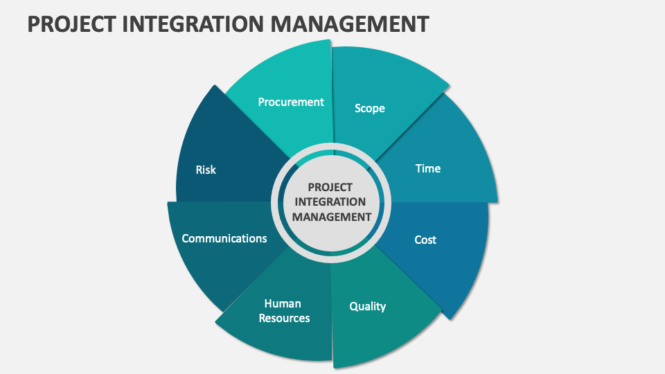 Project Integration Management Template for PowerPoint and Google ...
