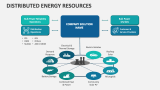 Distributed Energy Resources Template for PowerPoint and Google Slides ...