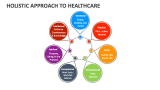 Holistic Approach to Healthcare Template for PowerPoint and Google Slides - PPT Slides
