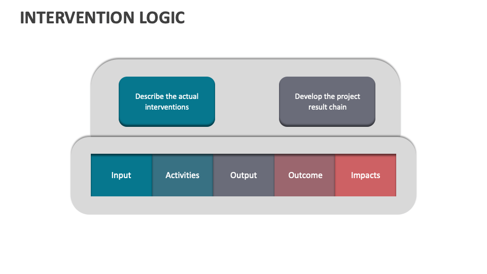 Intervention Logic Template for PowerPoint and Google Slides - PPT Slides