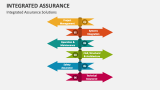 Integrated Assurance Template for PowerPoint and Google Slides - PPT Slides
