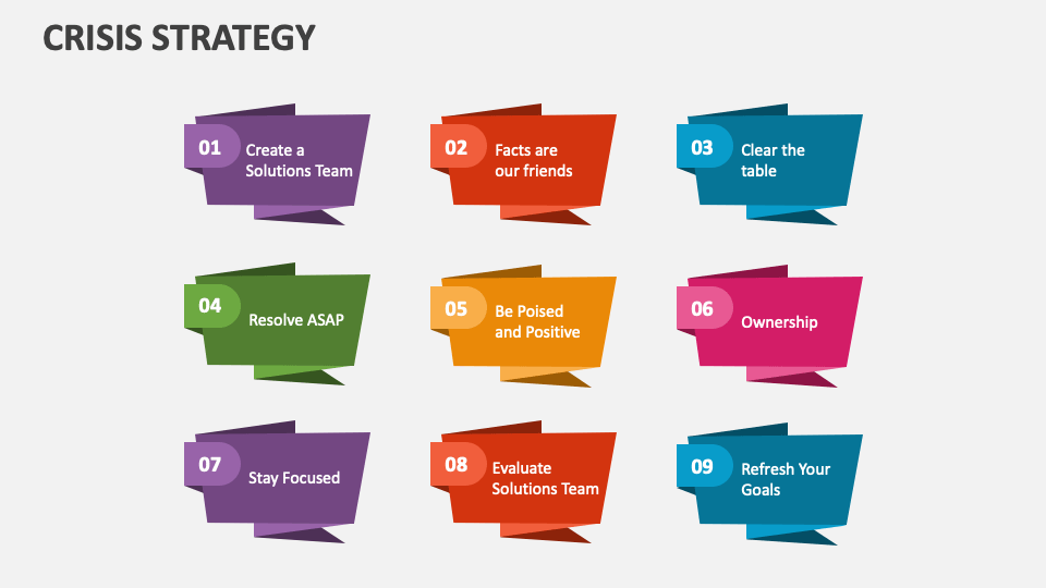 Crisis Strategy PowerPoint and Google Slides Template - PPT Slides