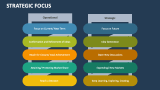 Strategic Focus PowerPoint and Google Slides Template - PPT Slides