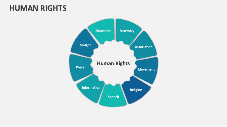 Human Rights Template for PowerPoint and Google Slides - PPT Slides