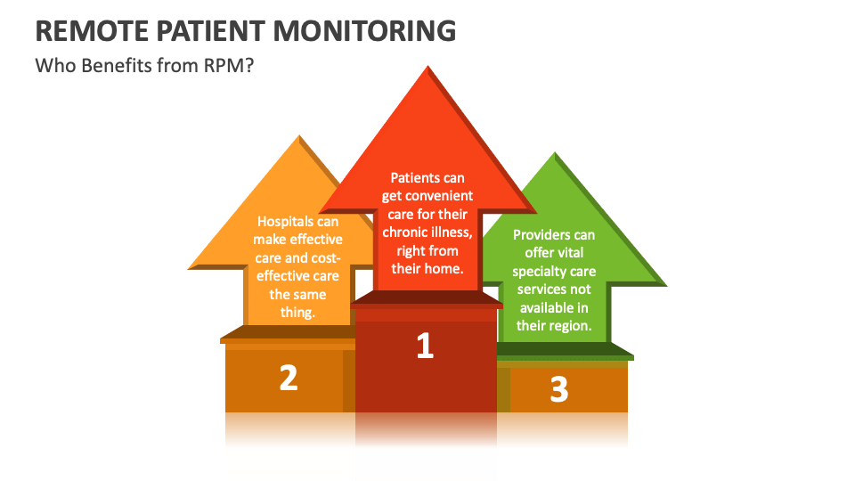 Remote Patient Monitoring Template for PowerPoint and Google Slides ...