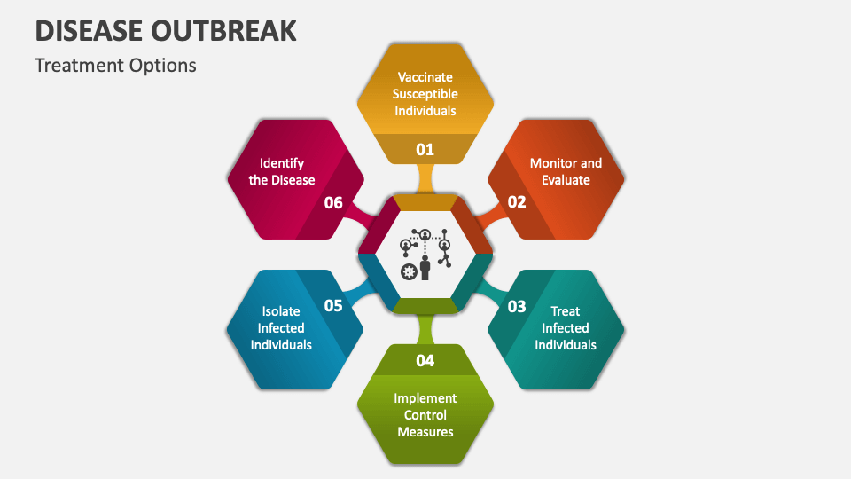 Disease Outbreak PowerPoint and Google Slides Template - PPT Slides