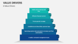 Value Drivers Template for PowerPoint and Google Slides - PPT Slides