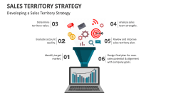 Sales Territory Strategy PowerPoint and Google Slides Template - PPT Slides