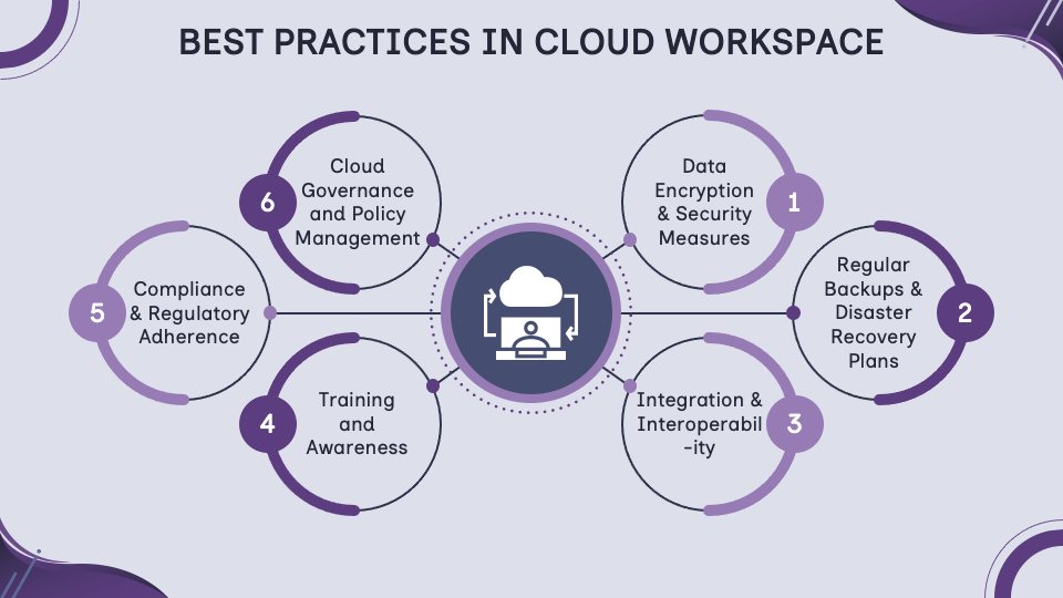 Cloud Workspace Template for Google Slides and PowerPoint - PPT Slides
