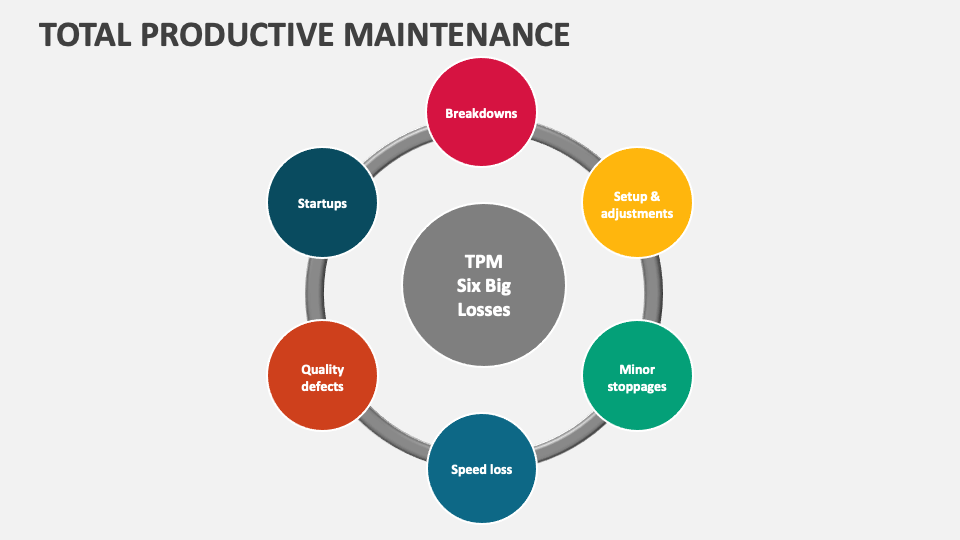 Total Productive Maintenance Template for PowerPoint and Google Slides ...